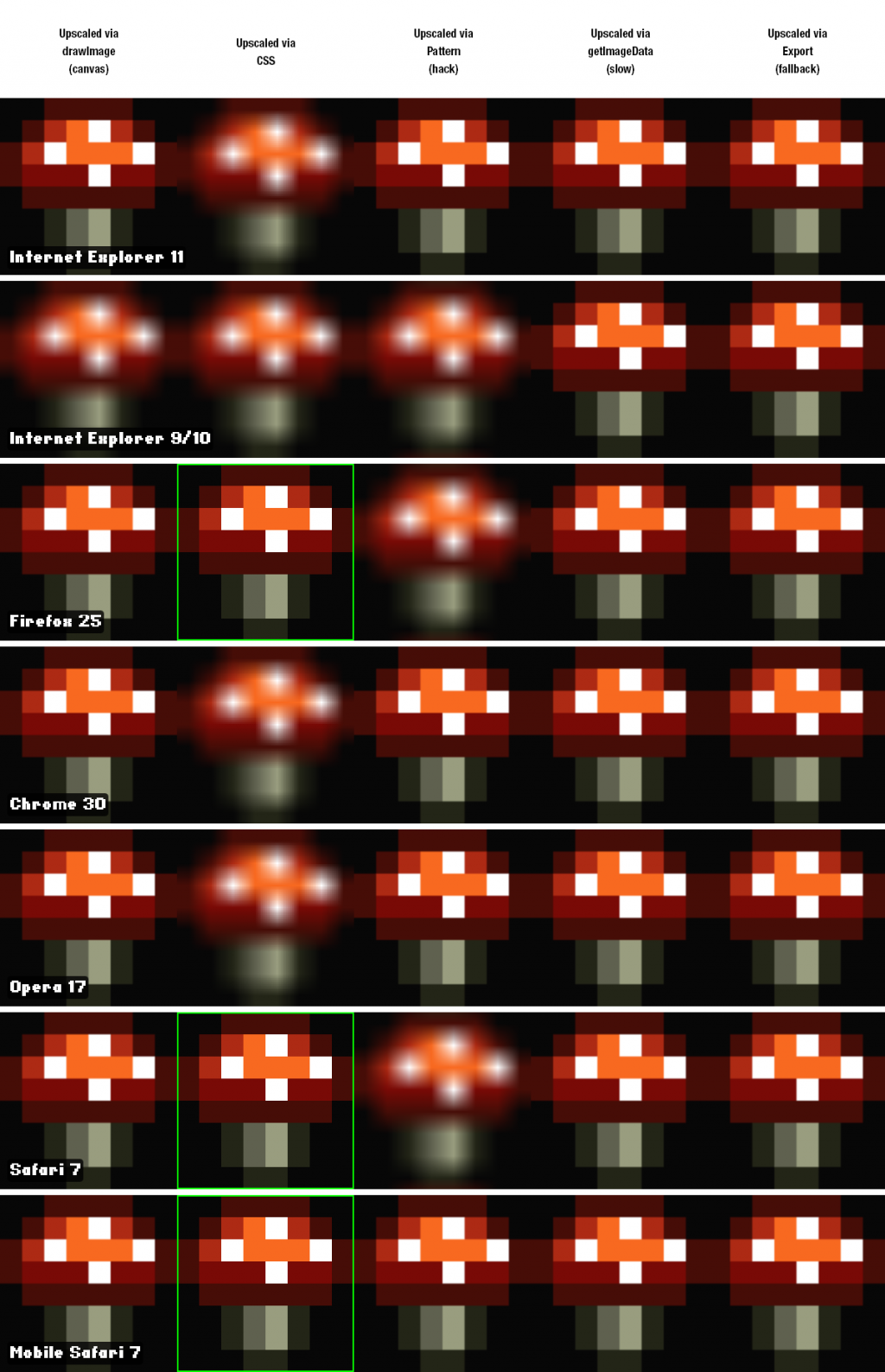 State of Nearest-neighbor Interpolation in Canvas | Vaughn Royko